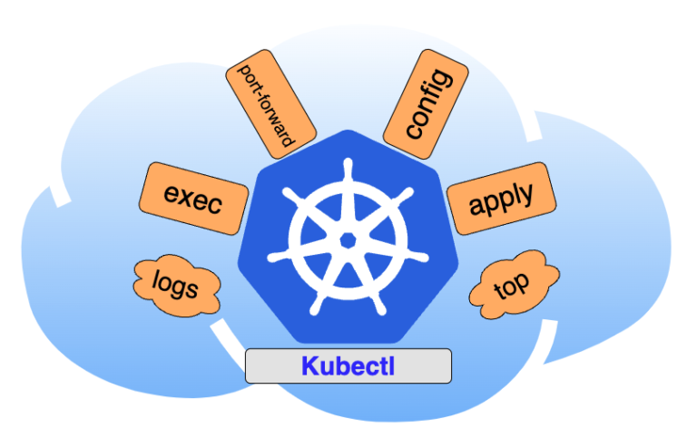 Most Important Kubectl Commands You Must Need To Know