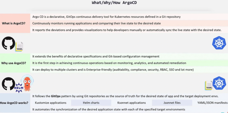 What is ArgoCD? - DevOpslover
