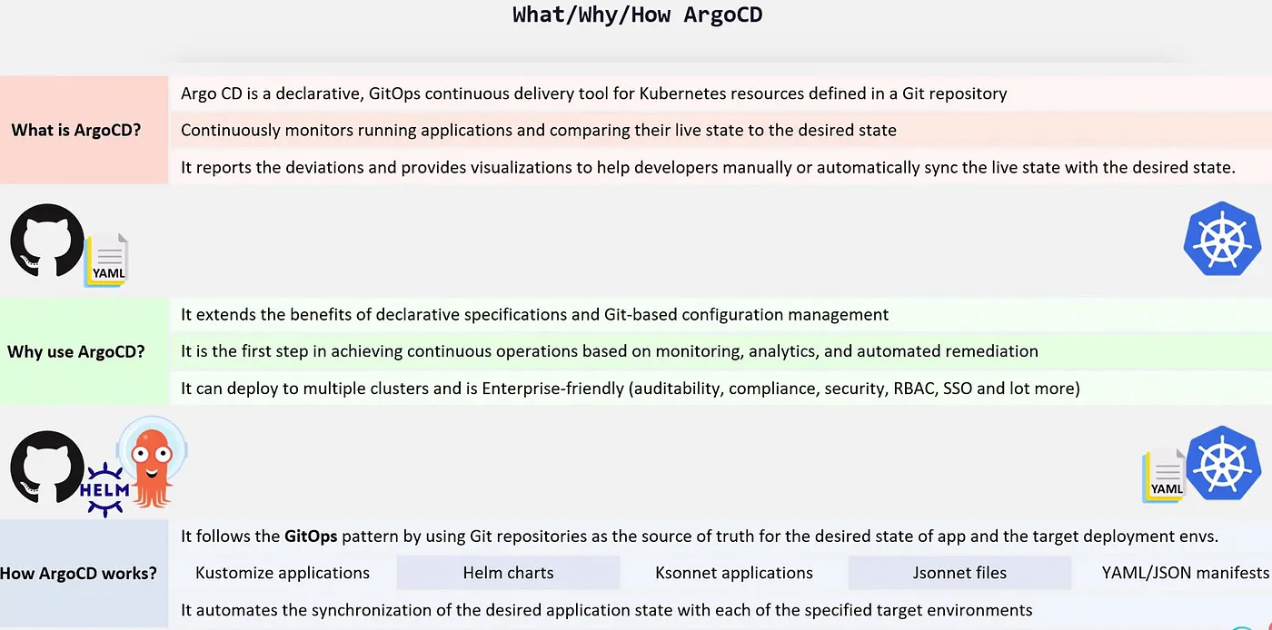 What is ArgoCD? - DevOpslover